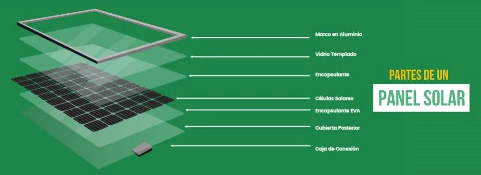 ¿Cómo funcionan los paneles solares? | AutoSolar Blog